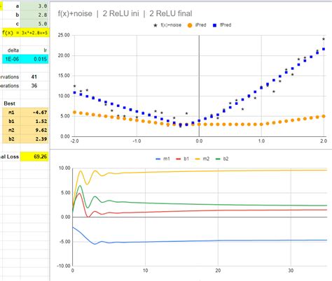 Exploring Fastai With Excel And Python Part 1 2022 Fastai Course Forums