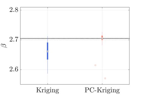 Example Boxplots Summarizing The Results Of The Repetitions Download Scientific Diagram