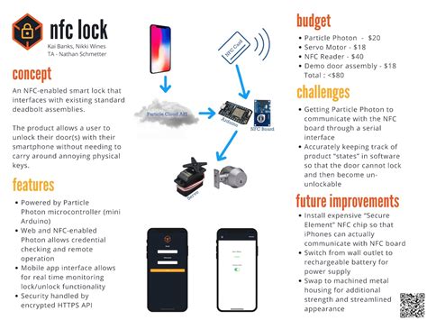 NFC Lock ESE Wiki