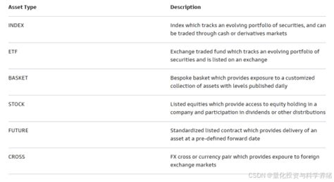 高盛开源的量化金融 Python 库量化金融开源库 Csdn博客