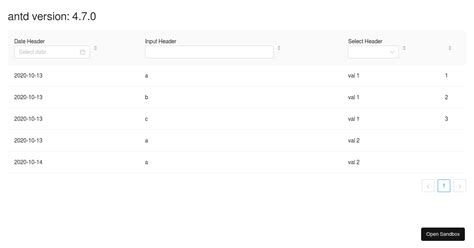 Antd Reproduction Template Forked Codesandbox