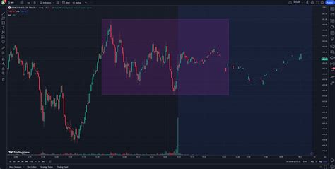How To Draw A Rectangle On Tradingview A Step By Step Guide