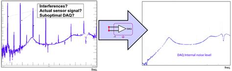 Functional Grounding In Data Acquisition