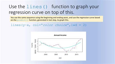 How To Combine Interpolation And Regression Graphs In R Pptx