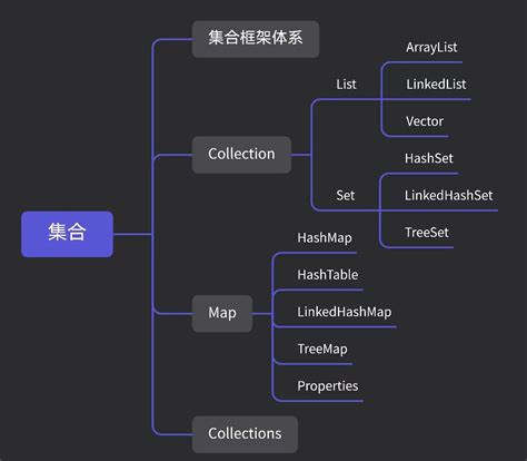 java集合全解【完整版】 csdn博客