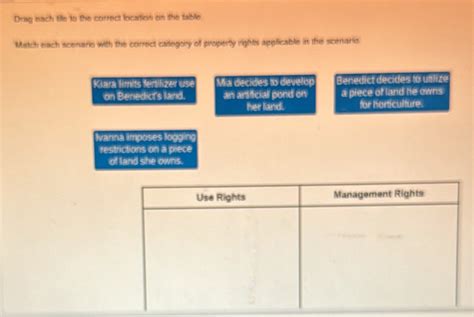 Solved Drag Each Tile To The Correct Location On The Table Match Each