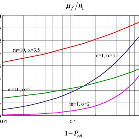 Normalized Mean Node Degree Estimation For A Bpsk Modulation K1 Download Scientific Diagram