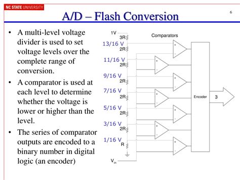 ppt analog to digital conversion lecture understanding adc architectures powerpoint