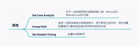 Fpga设计时序约束用法详细说明大全终章 Csdn博客