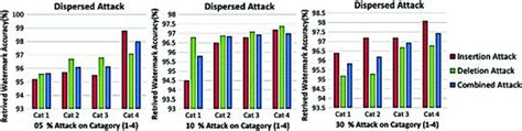 dispersed attack 5 10 and 30 on marathi language text download