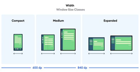 Android Screen Size And Resolution Guide How To Design Android Apps Like A Pro AppMySite