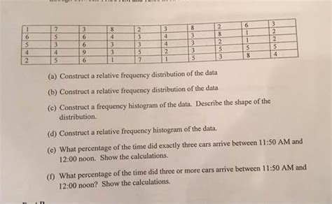 Solved Construct A Relative Frequency Distribution Of The Data