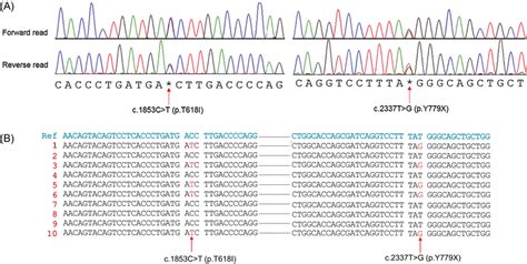 Sanger Sequencing Confirmation For Two Csf3r Mutations A Ta Cloning
