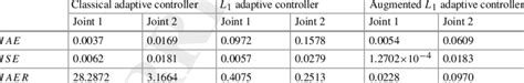 tracking performance comparison download scientific diagram