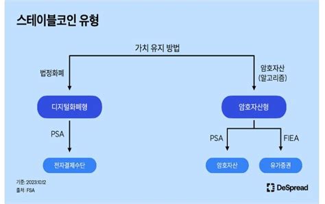 미국 디지털 화폐 법제화 약 달러 정책에서의 패권 유지 전략 Kb의 생각