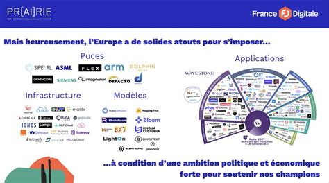 Sipearl Ai Supercomputing Microprocessors Hpc Frenchtech