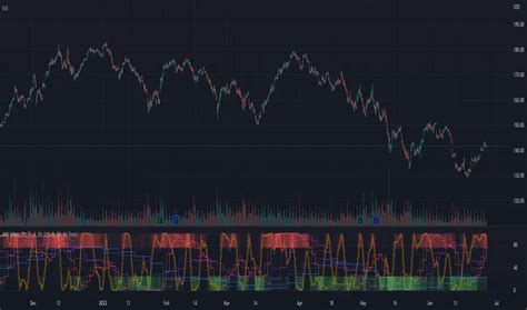 Multi Timeframe Stochastic Rsi — Indicator By Snufkin420tc — Tradingview