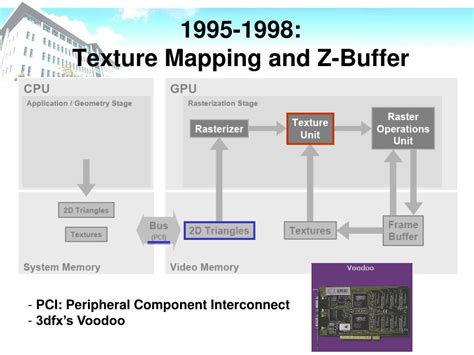 Ppt Gpu Programming Overview Powerpoint Presentation Free Download Id 6992682