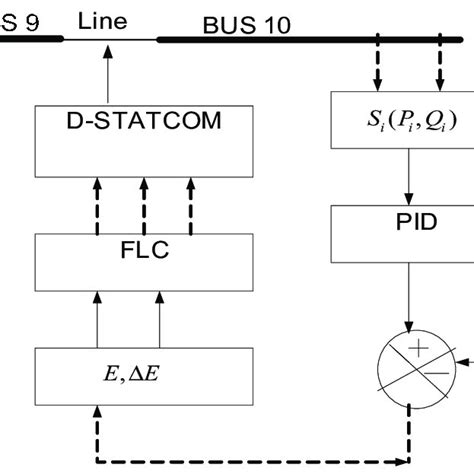 Structure Of D Statcom Based Flc Controller Structure Of Download