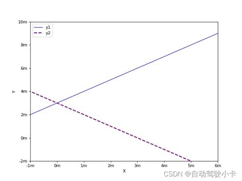 python读取 csv txt文件并画图 python读取txt并画图 csdn博客