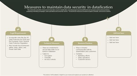 Datafication Framework Measures To Maintain Data Security In