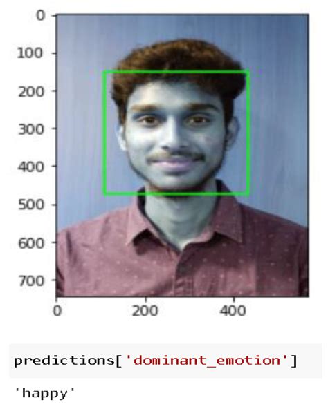 Human Emotion Detection Using Deepface And Artificial Intelligence