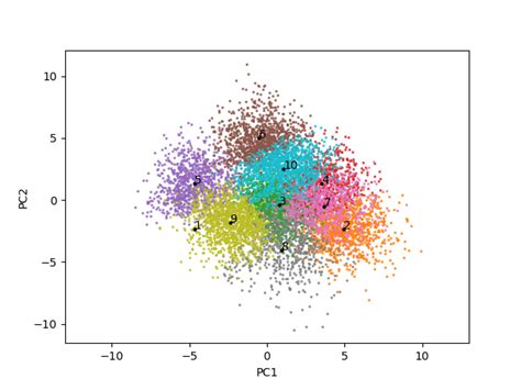 Distribution Of Image Deformation Features We Visualize The Download Scientific Diagram