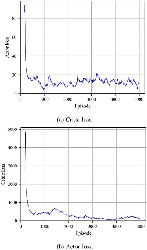 Figure 1 From Hybrid Strategy Based Aoi Awared Collaborative Edge Computing Algorithm In