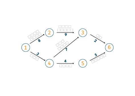 Ford Fulkerson Algorithm Explained In Java And C