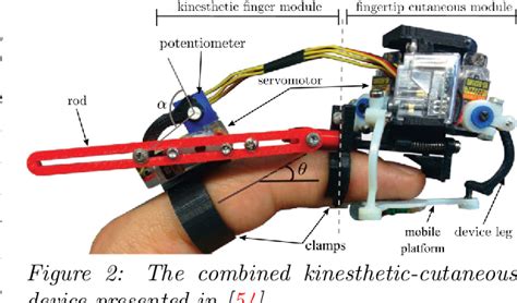 Figure 2 From Cutaneous Haptic Feedback For Robotics And Virtual