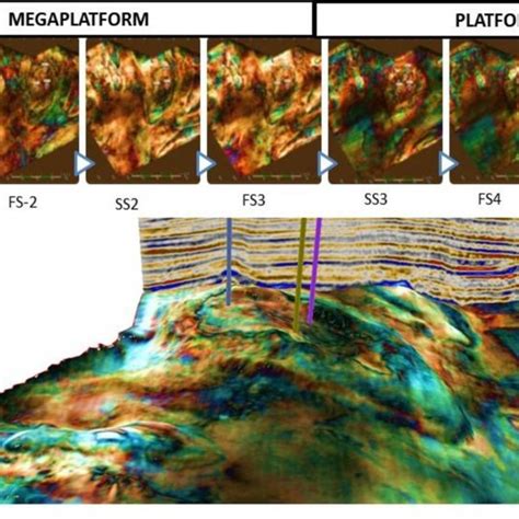 Spectral Decomposition Results For Seven Time Horizons Tied With The