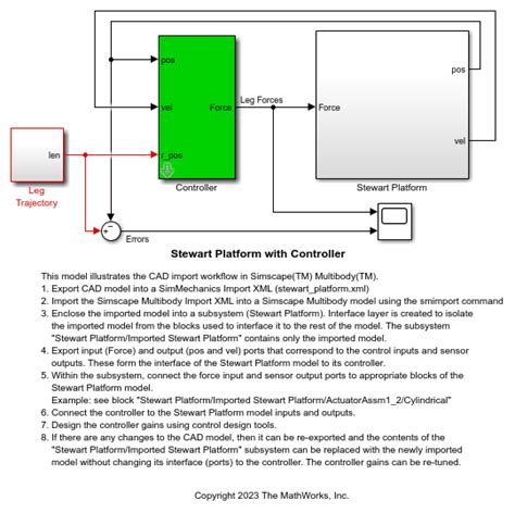 stewart platform with controller matlab and simulink