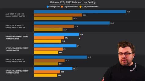 Встроенная графика AMD догнала GeForce RTX 4070 — вышли обзоры Ryzen AI ...