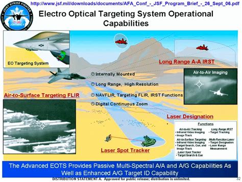 Electro Optical Targeting System Operational F 35 Eots Defence Review