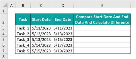 Compare Dates In Excel Top 2 Methods Step By Step Examples