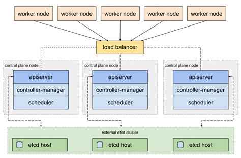 Github Medmouinevagrant K3s Ha Cluster This Repository Contains The
