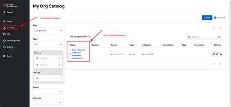 Prerequisites And Step By Step Guide Streamline Development Github Integration And Software