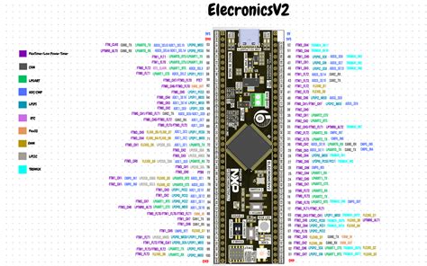 Dive Into Electronics V1 With S32k144 Mcu A Guide Gettobyte