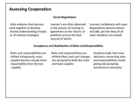 Assessment In A Constructivist Technology Supported Learning Ppt
