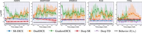 Figure 1 From A Deep Reinforcement Learning Approach To Marginalized
