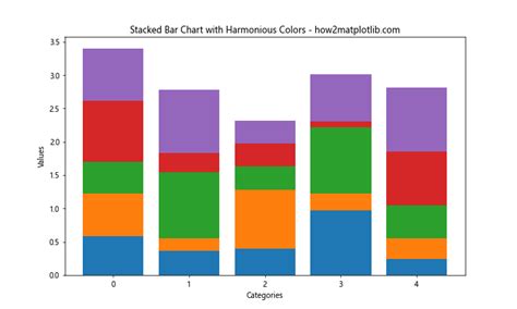 Matplotlib默认颜色：如何轻松掌握和应用 极客笔记