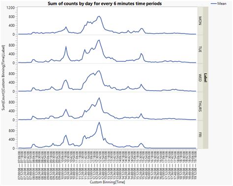 solved how do i save histogram count data jmp user community