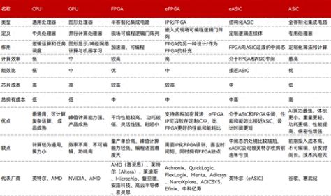 英特尔分拆fpga业务，国产发展几何？ fpsoc芯片是什么 csdn博客