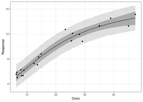 8 Model Diagnostics And Comparison Bayeserbook Exposure Response
