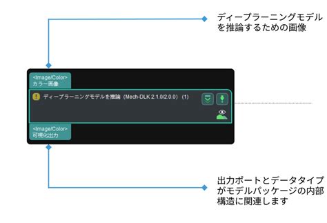 ディープラーニングモデルを推論（mech Dlk 210200）