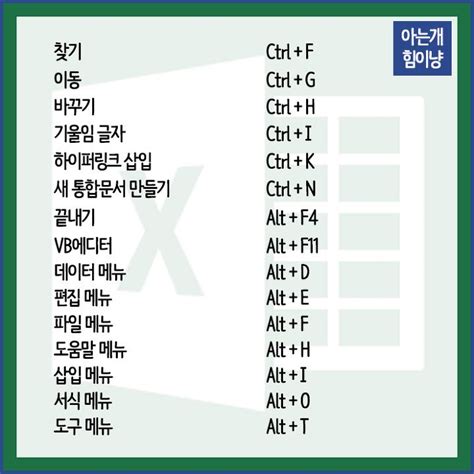 엑셀 함수 정리 단축키 모음 배우기 Artofit