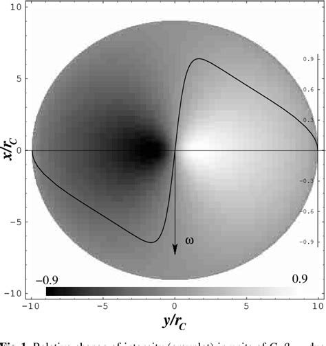 Figure 1 From Kinetic Sunyaev Zeldovich Effect From Galaxy Cluster Rotation Semantic Scholar