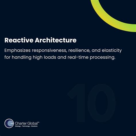 Top Software Architecture Patterns Custom Solutions At Charter Global