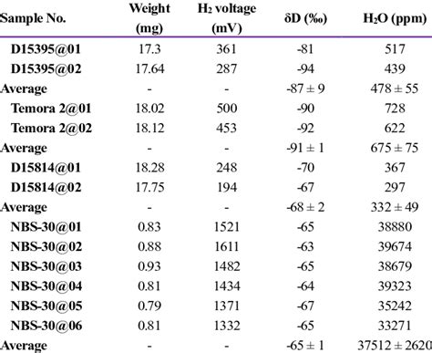 preferred compositional values of glass standards download scientific