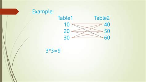 SQL PPT On Joins PPTX
